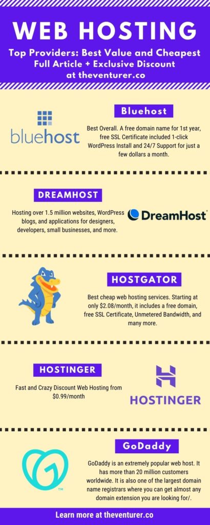 Top 8 Web Hosting Providers for 2020: Best Value and Cheapest - Venturer