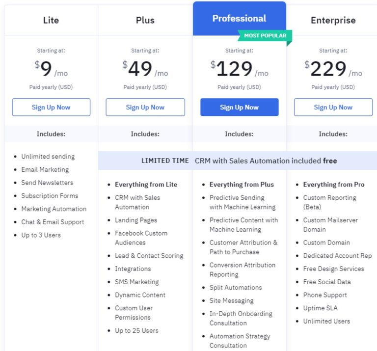 14 Best Email Marketing Software to Build your Email List